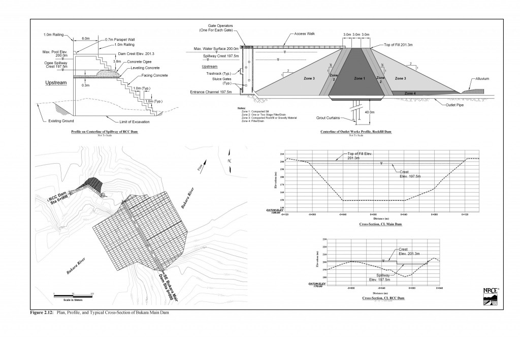 CAD Example Project Capabilities - NRCE