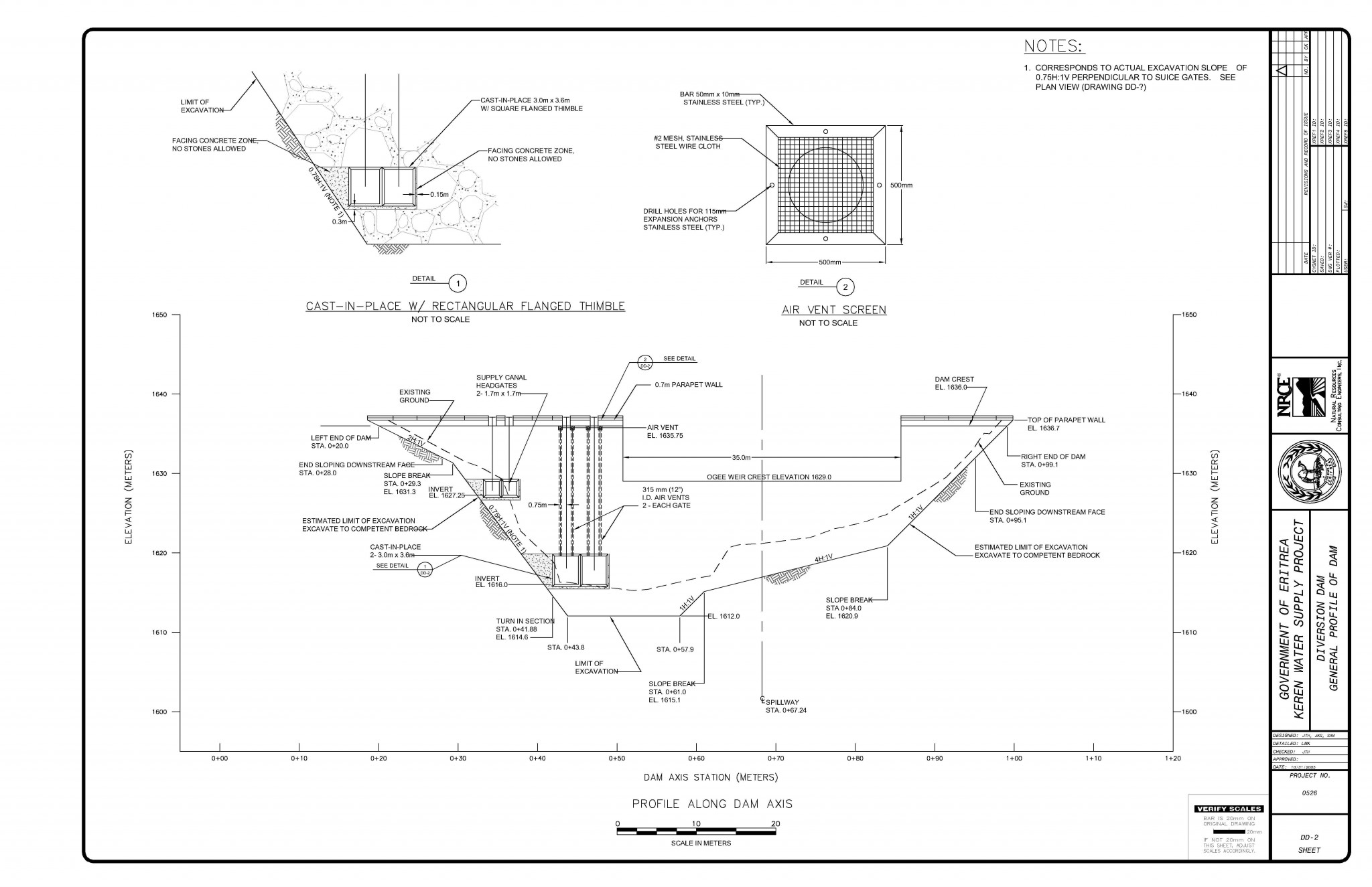 Keren Water Supply and Wastewater Treatment Project - NRCE